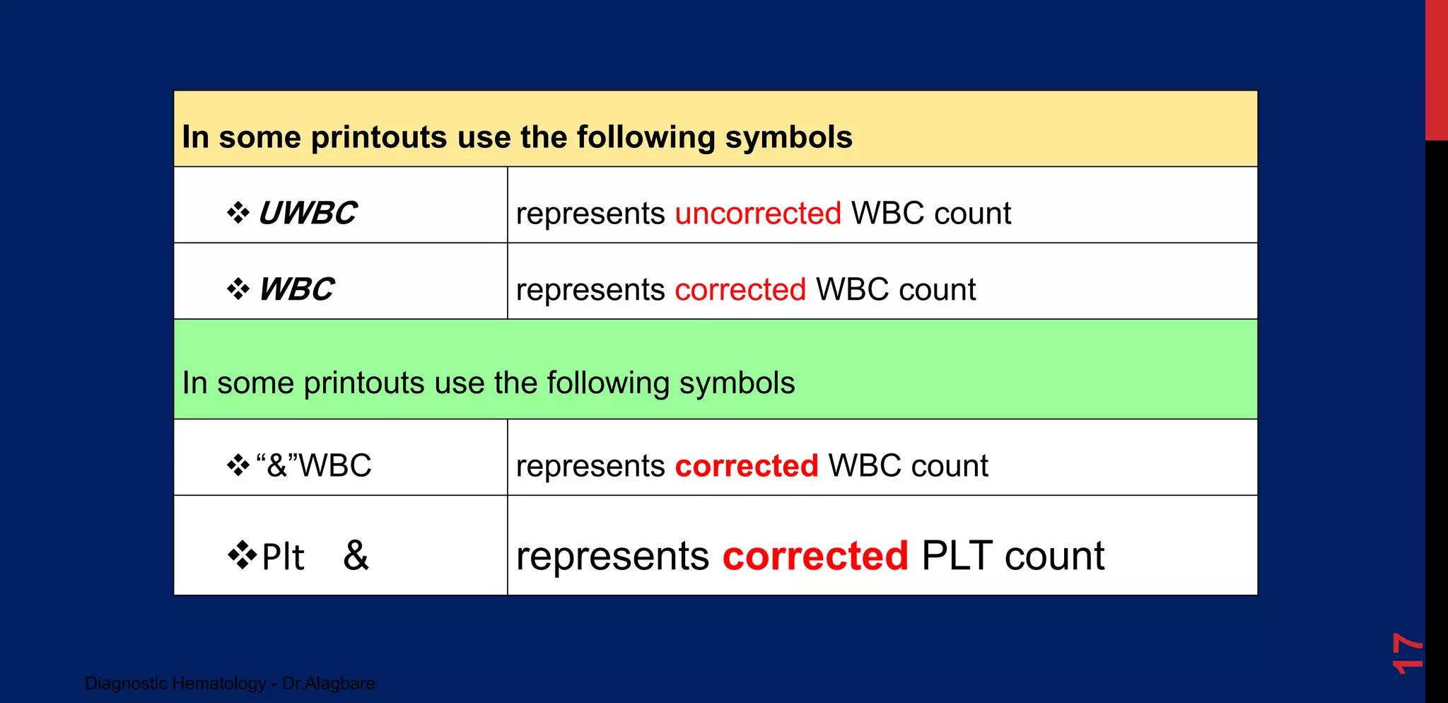 Hematology analyzer channels-modes- handling errors | PDF