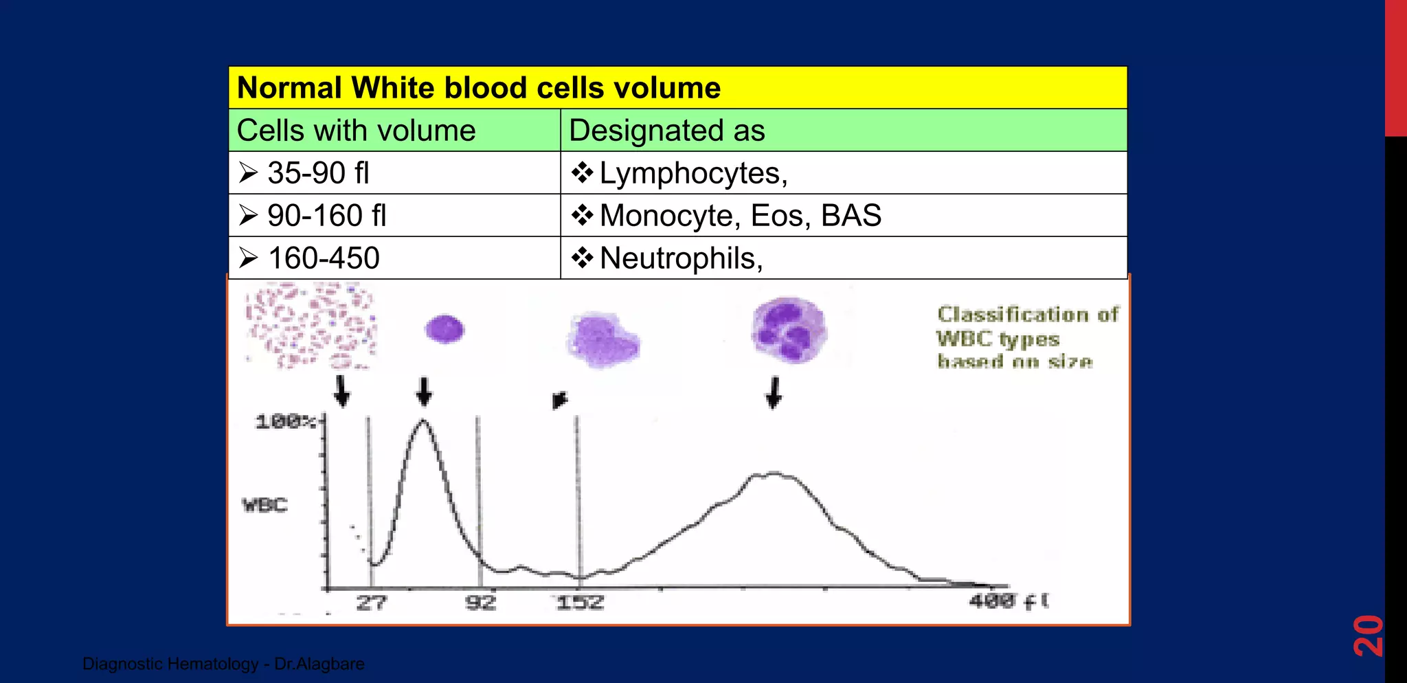 Hematology analyzer channels-modes- handling errors | PPT Hematology analyzer channels-modes- handling errors | PPT