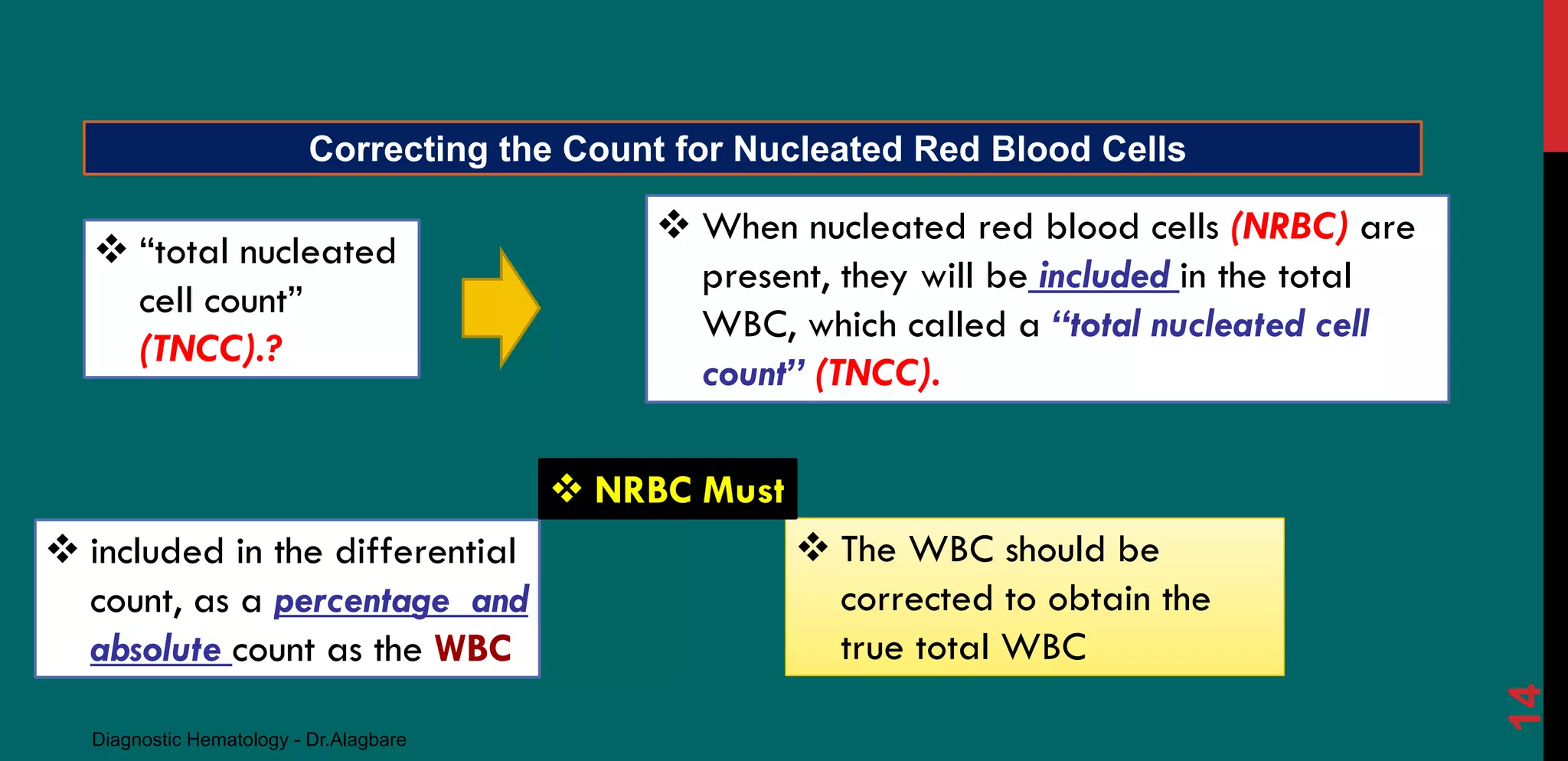 Hematology analyzer detecting erroneous blood counts | PDF