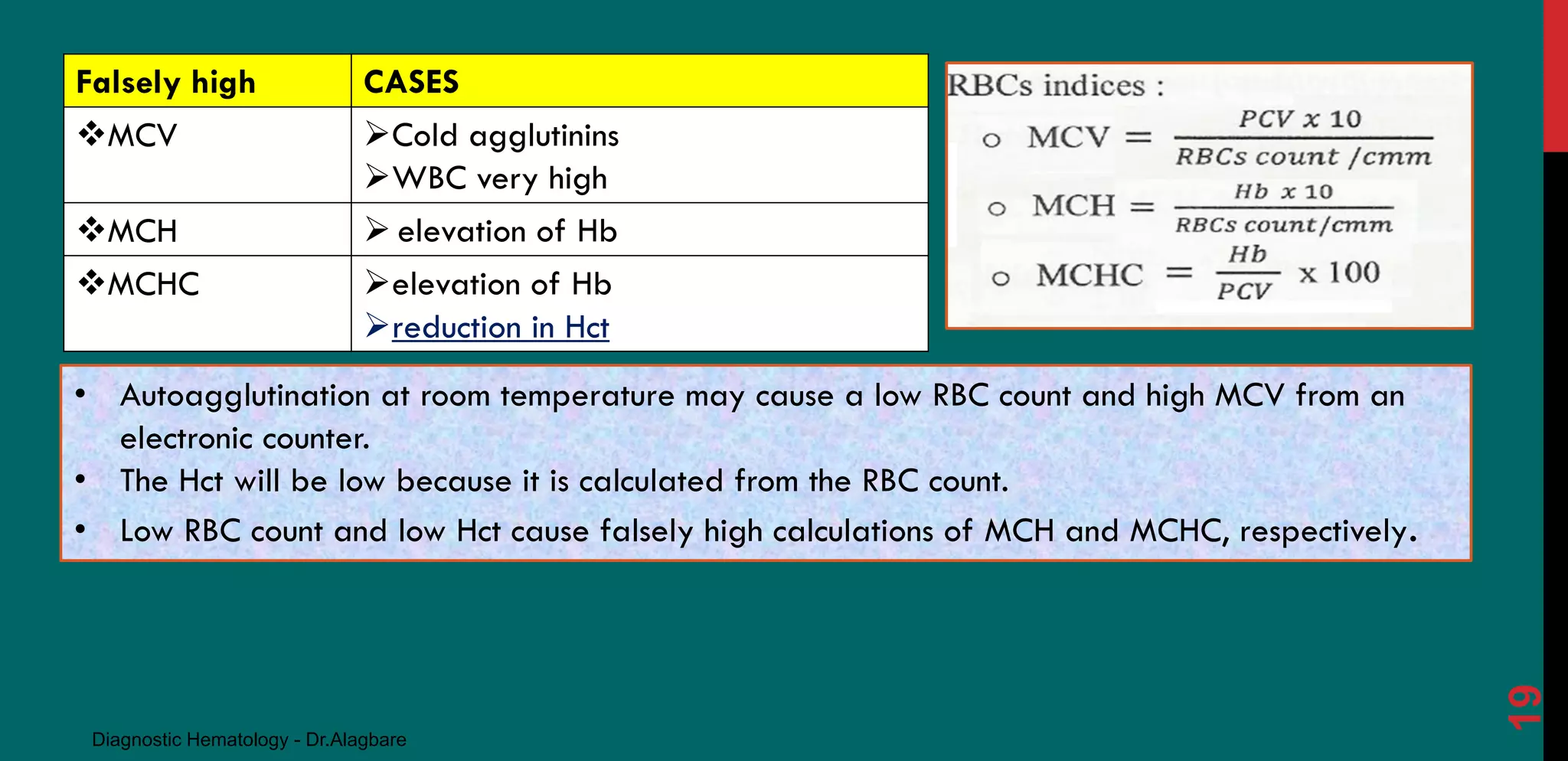 Hematology analyzer detecting erroneous blood counts | PDF