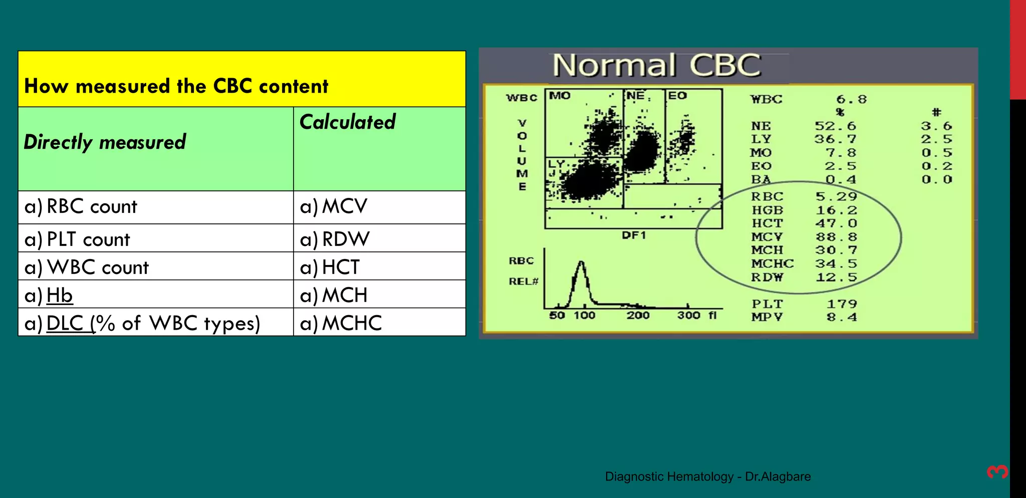 Hematology analyzer RBC-indices importance | PPT
