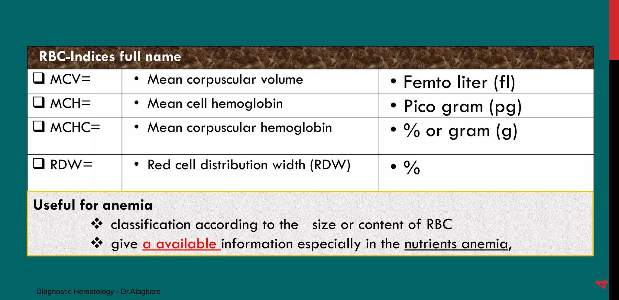 Hematology analyzer RBC-indices importance | PPT