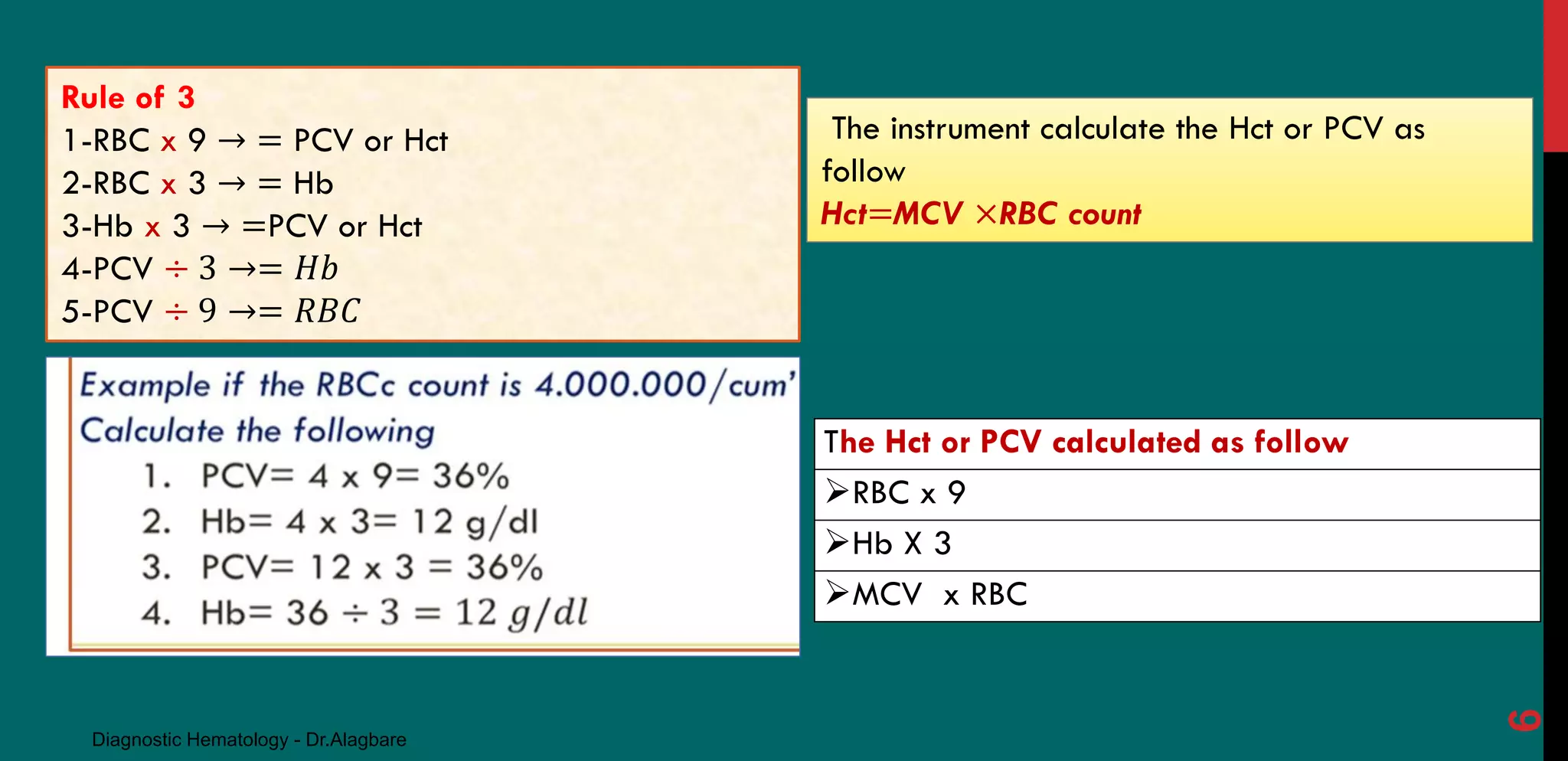Hematology analyzer RBC-indices importance | PPT