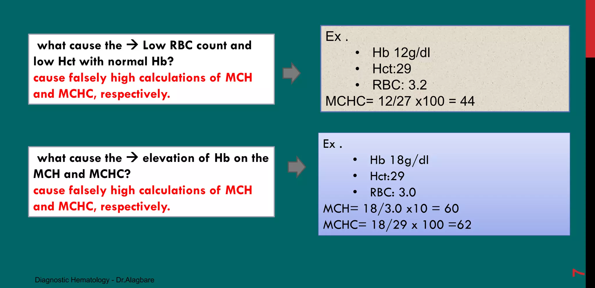 Hematology analyzer RBC-indices importance | PPT