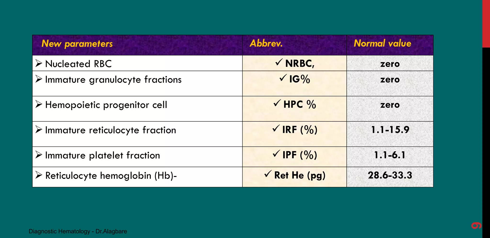 Hematology analyzer RBC-indices importance | PPT