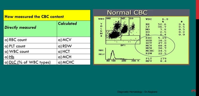 Hematology analyzer RBC-indices importance | PPT