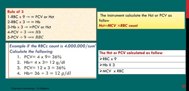 Hematology analyzer RBC-indices importance | PPT