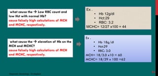 Hematology analyzer RBC-indices importance | PPT