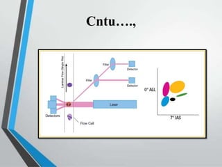 Hematology auto analyzer | PPTX
