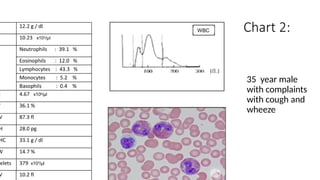 HEMATOLOGY CHARTS jan 25 pathology medical | PPTX
