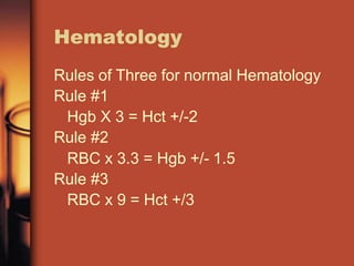 Hematology Chemistry Coagulation | PPT