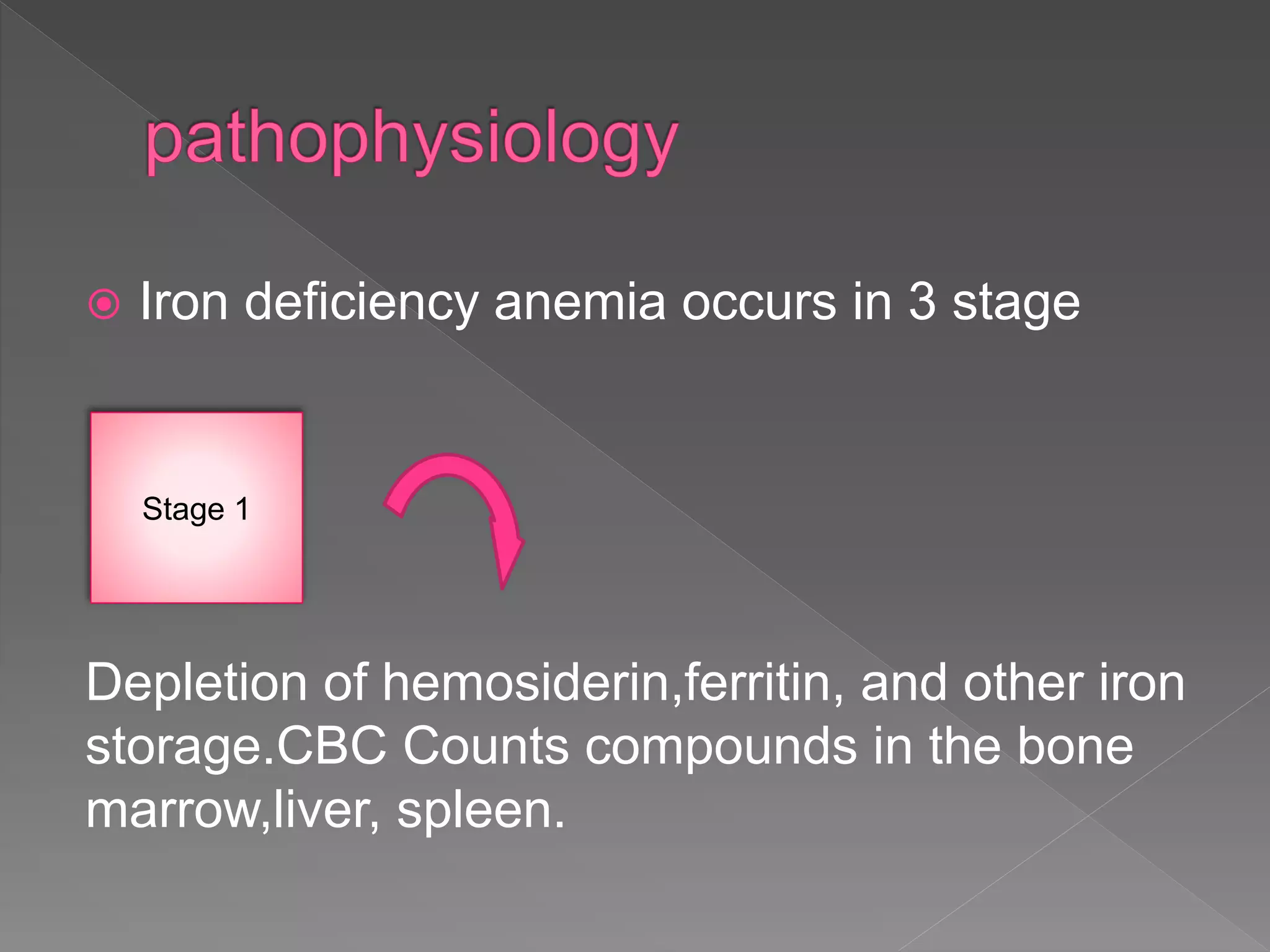 Hematology disorder | PPTX