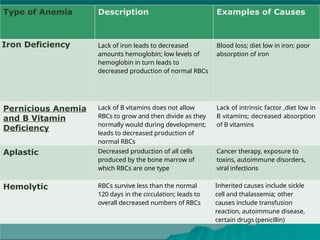 hematology disorder Part 2 for nursing students. | PPT
