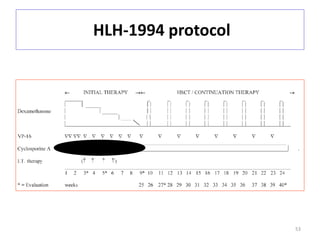 Hemophagocytic lymphohistocytosis Awareness HLH | PPTX