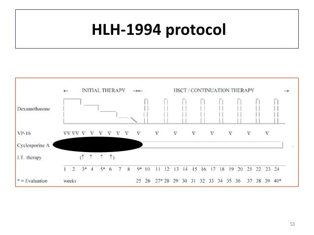 Hemophagocytic lymphohistocytosis Awareness HLH