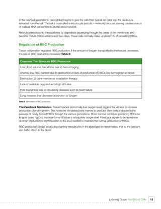 Hematology learning guide 1 | PDF