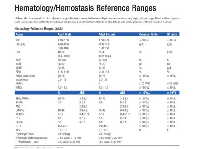 HEMATOLOGY METHODOLOGY .pptx