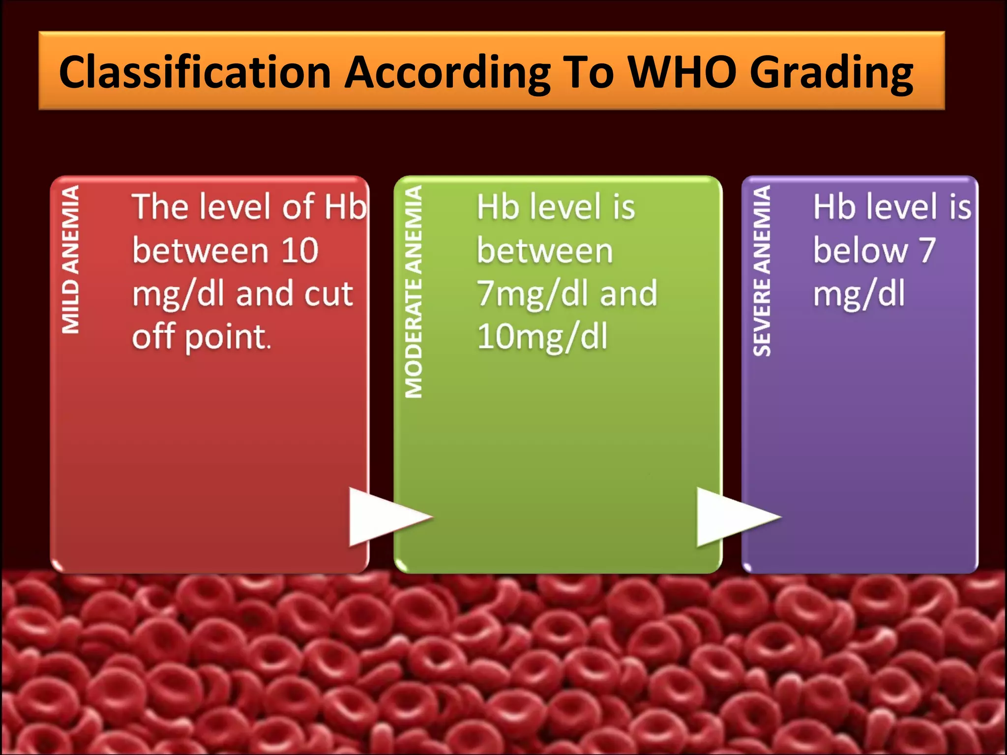 Hematology PPT- anemia, thalasemia, sickle cell anemia | PPT