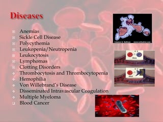 Annals of Hematology & Oncology | PPT