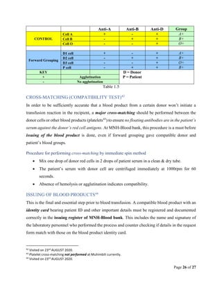 Hematology & Blood Transfusion lab. rotation report summary | PDF