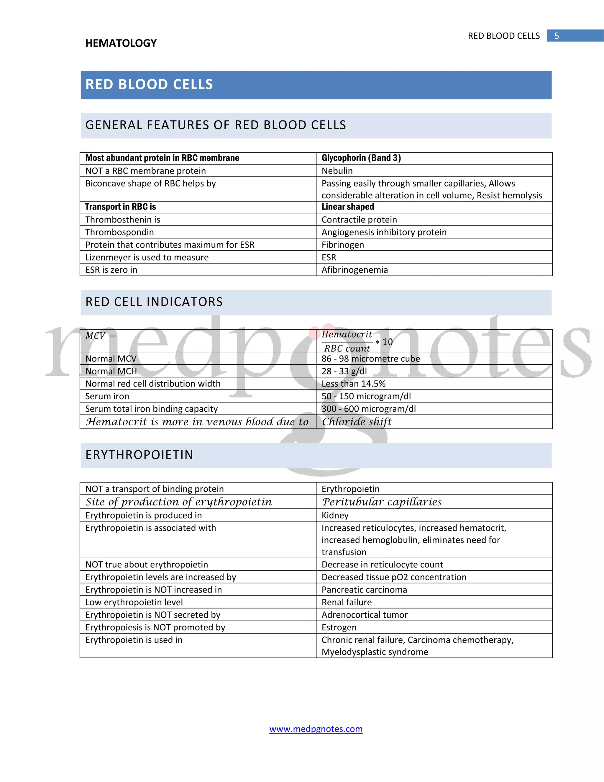 Hematology sample | PDF