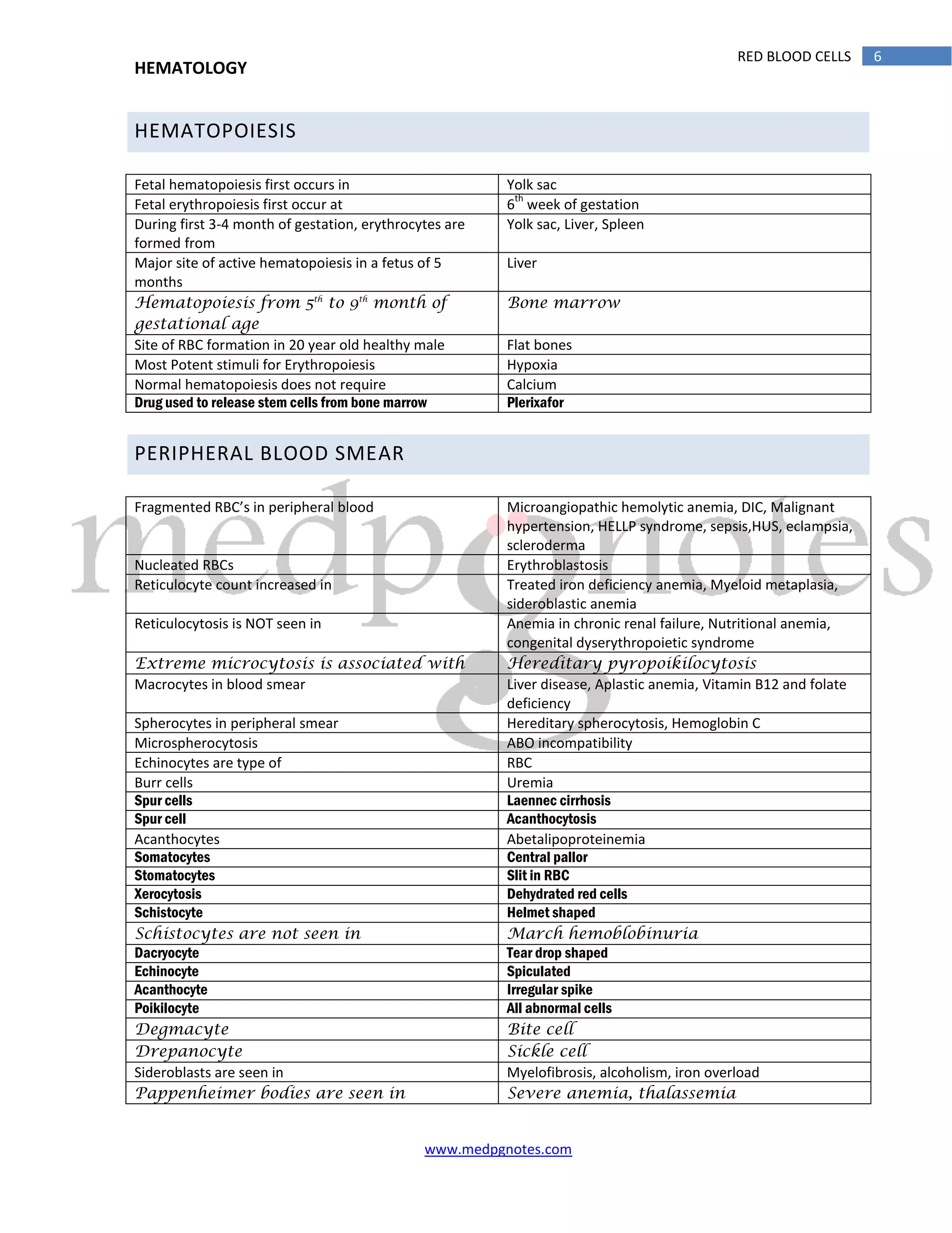 Hematology sample | PDF