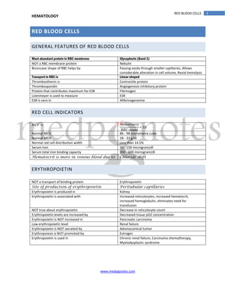 Hematology sample | PDF