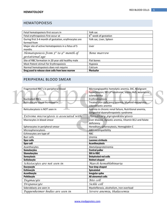 Hematology sample | PDF
