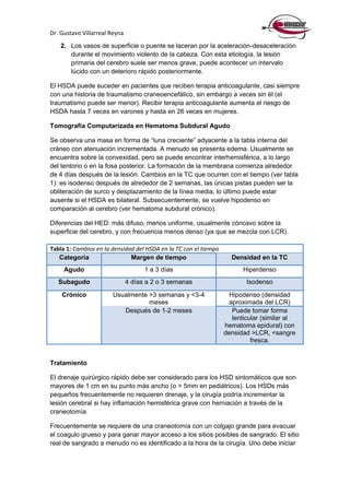 Hematoma epidural y hematoma subdural | PDF
