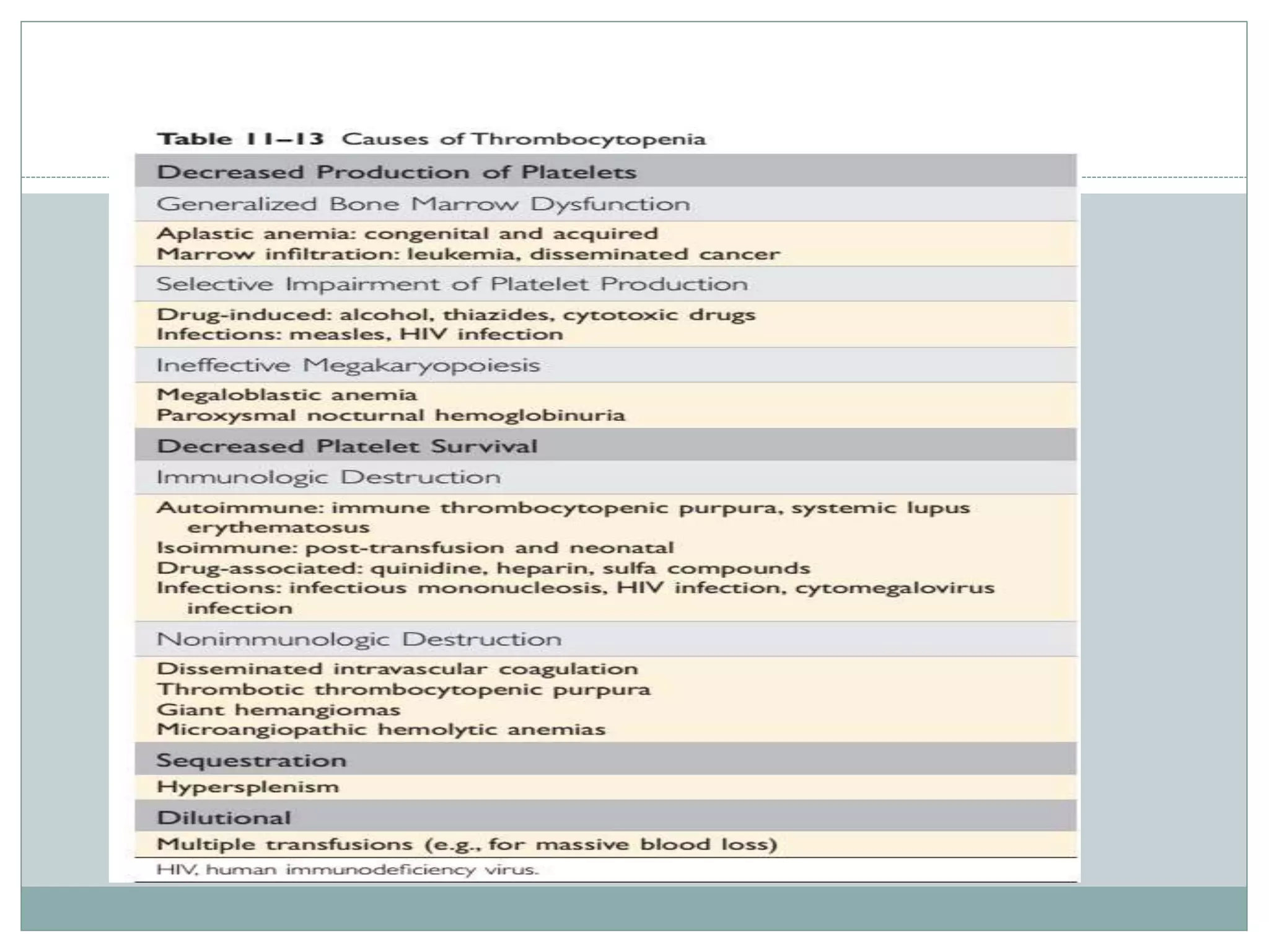 Hematopathology.pptx