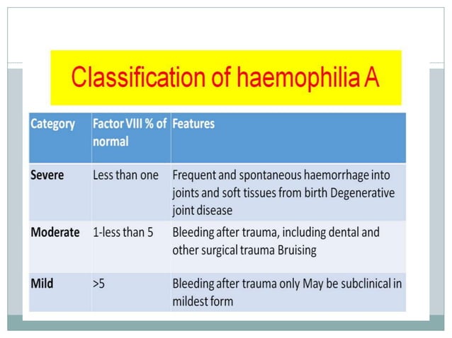 Hematopathology.pptx | Blood Disorders | Diseases and Conditions