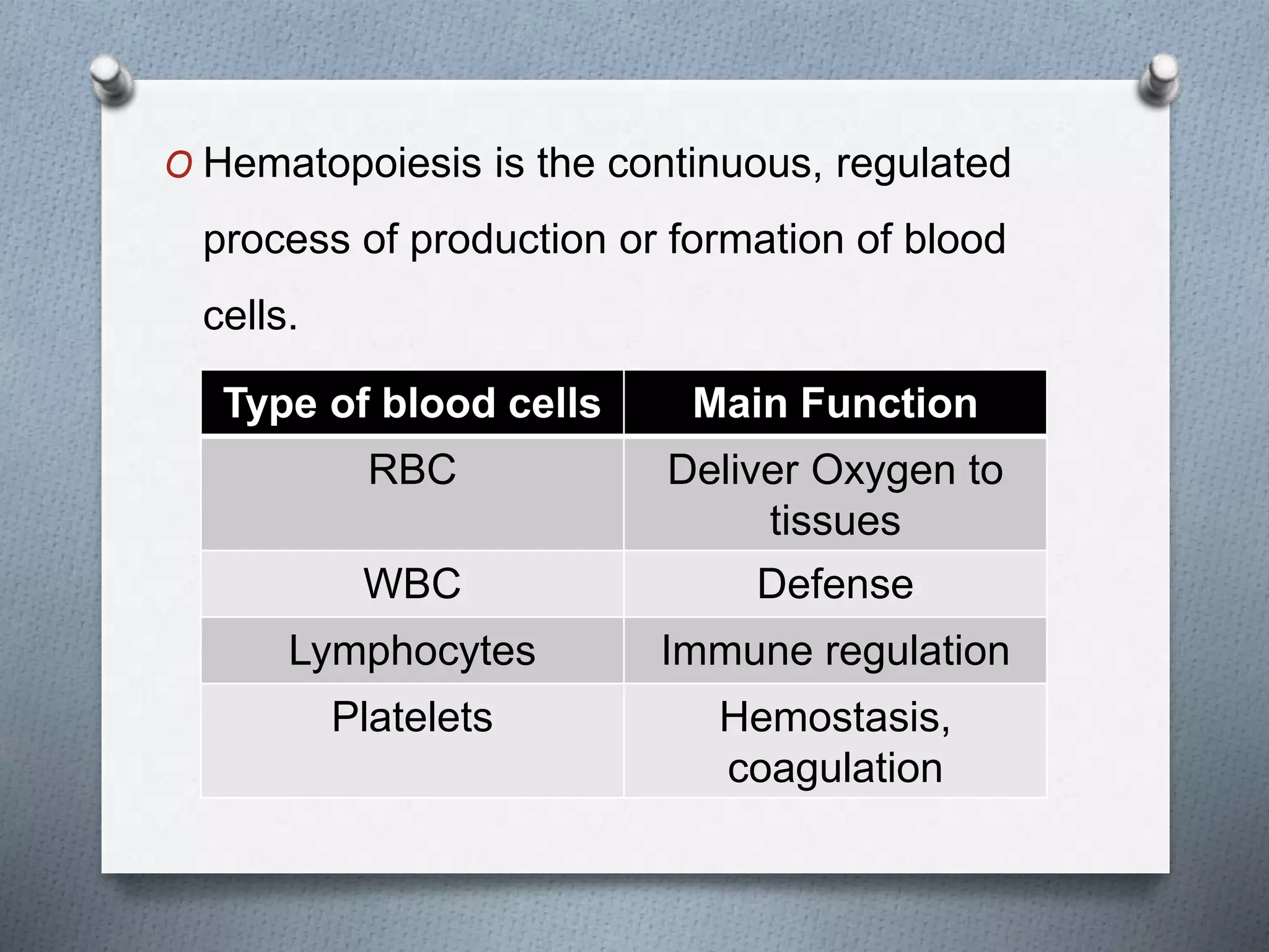 Hematopoiesis | PPTX