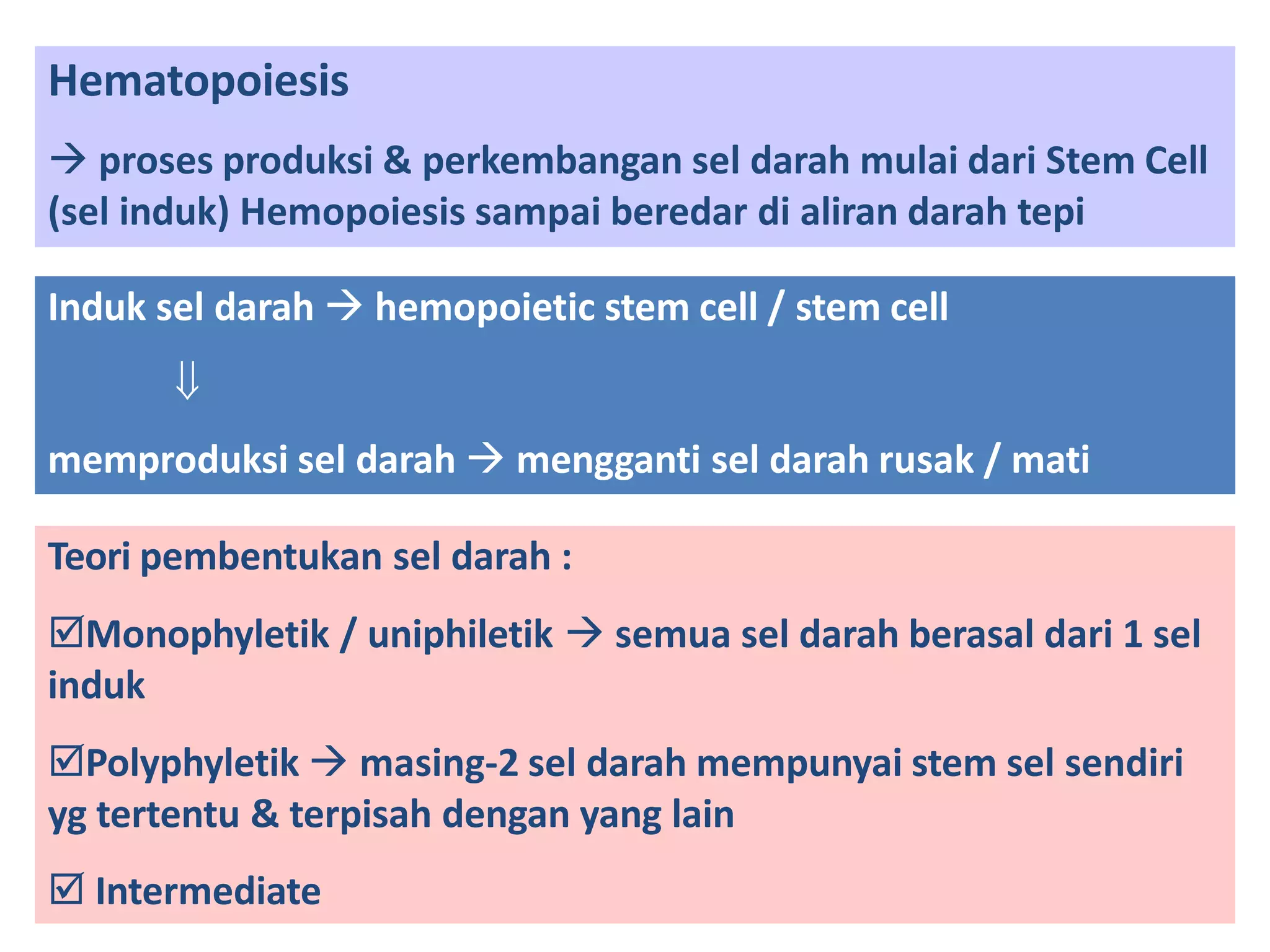 HEMATOPOIESIS .pptx