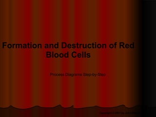 Hematopoiesis 2016 Formation of Blood Cells.ppt
