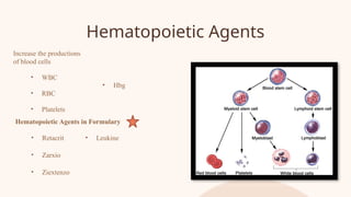 Hematopoetic agents Hematopoetics agents | PPTX