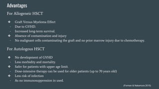Hematopoietic Stem Cells Transplantation for Multiple Myeloma | PDF