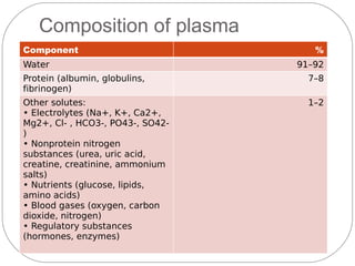 Hematopoietic system.pdf