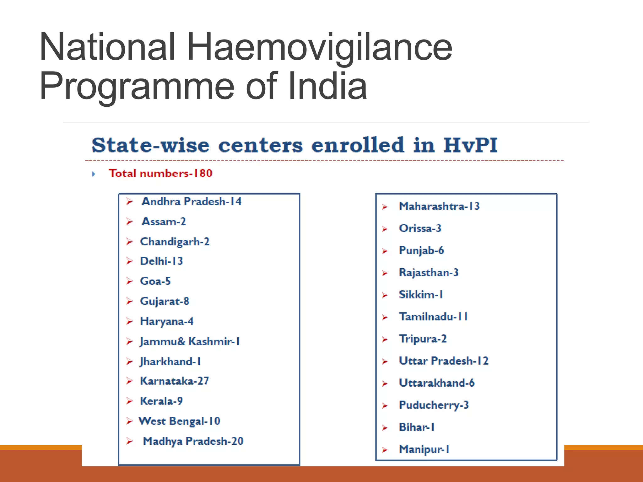Hematovigilance / Haemovigilance Pranav | PPTX