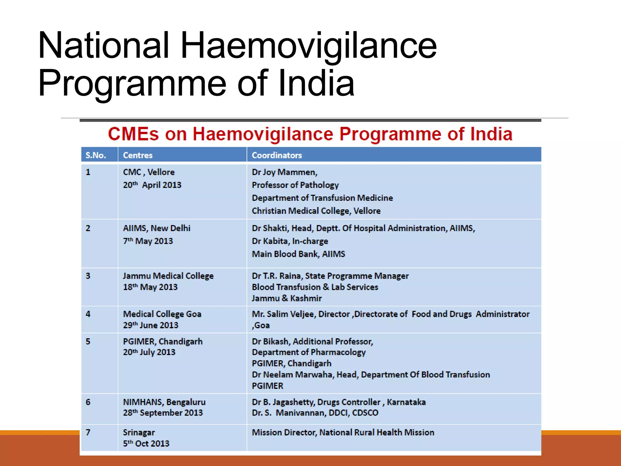 Hematovigilance / Haemovigilance Pranav | PPTX