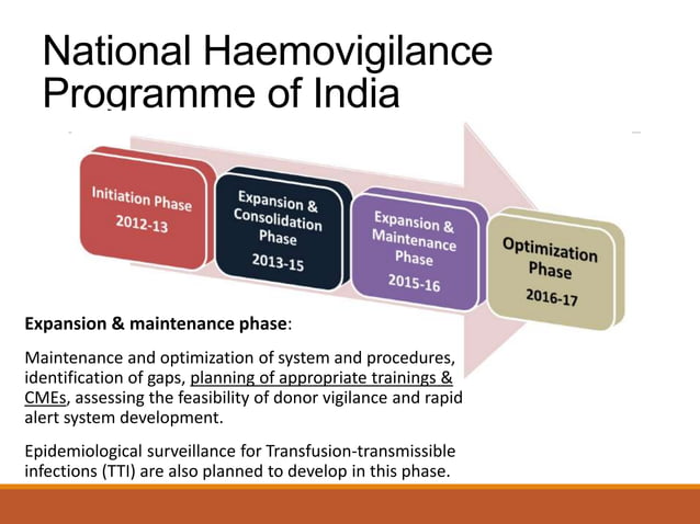 Hematovigilance / Haemovigilance Pranav | PPTX