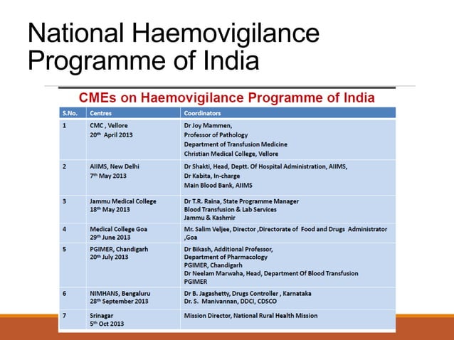 Hematovigilance / Haemovigilance Pranav | PPTX