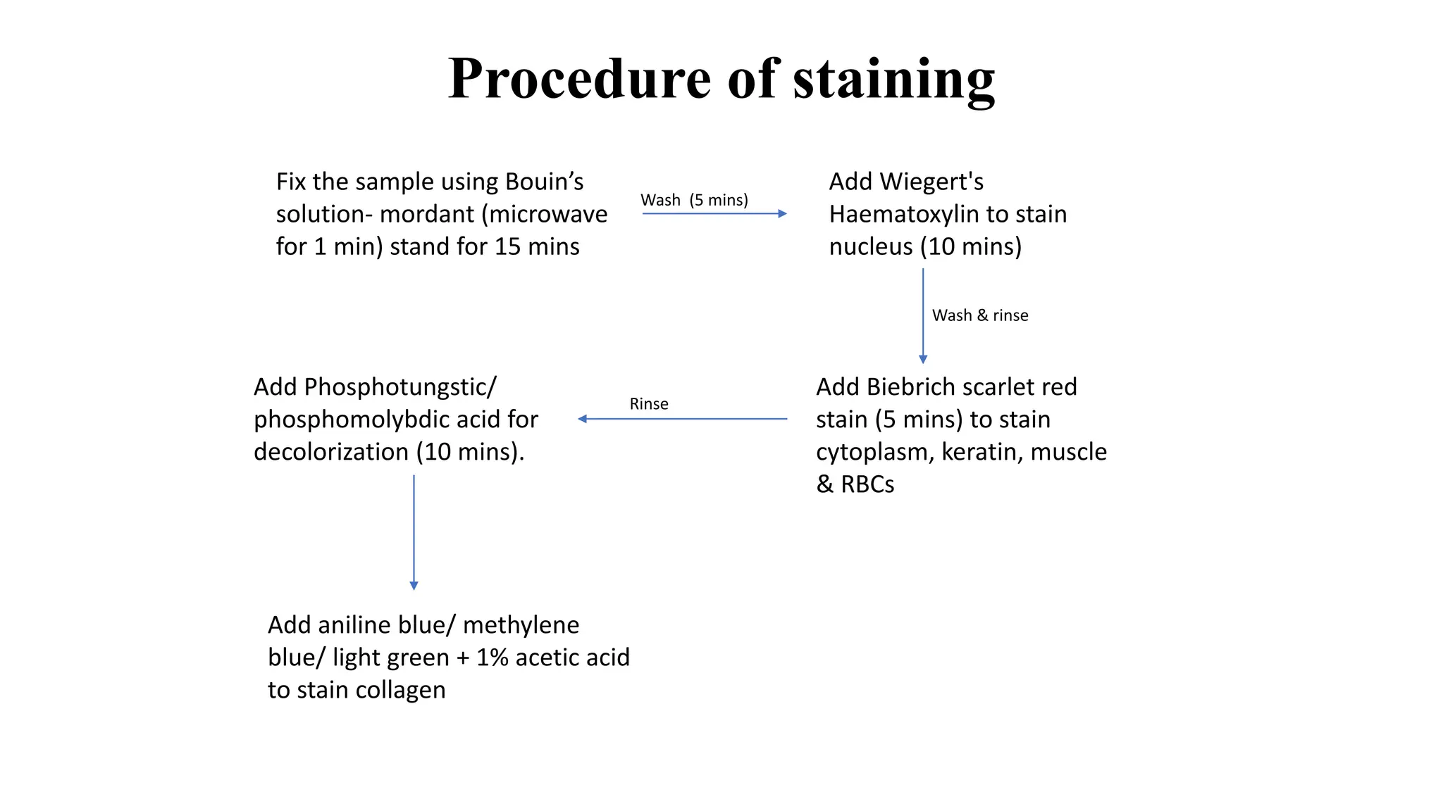 Histopathological staining techniques used in liver diseases | PPTX
