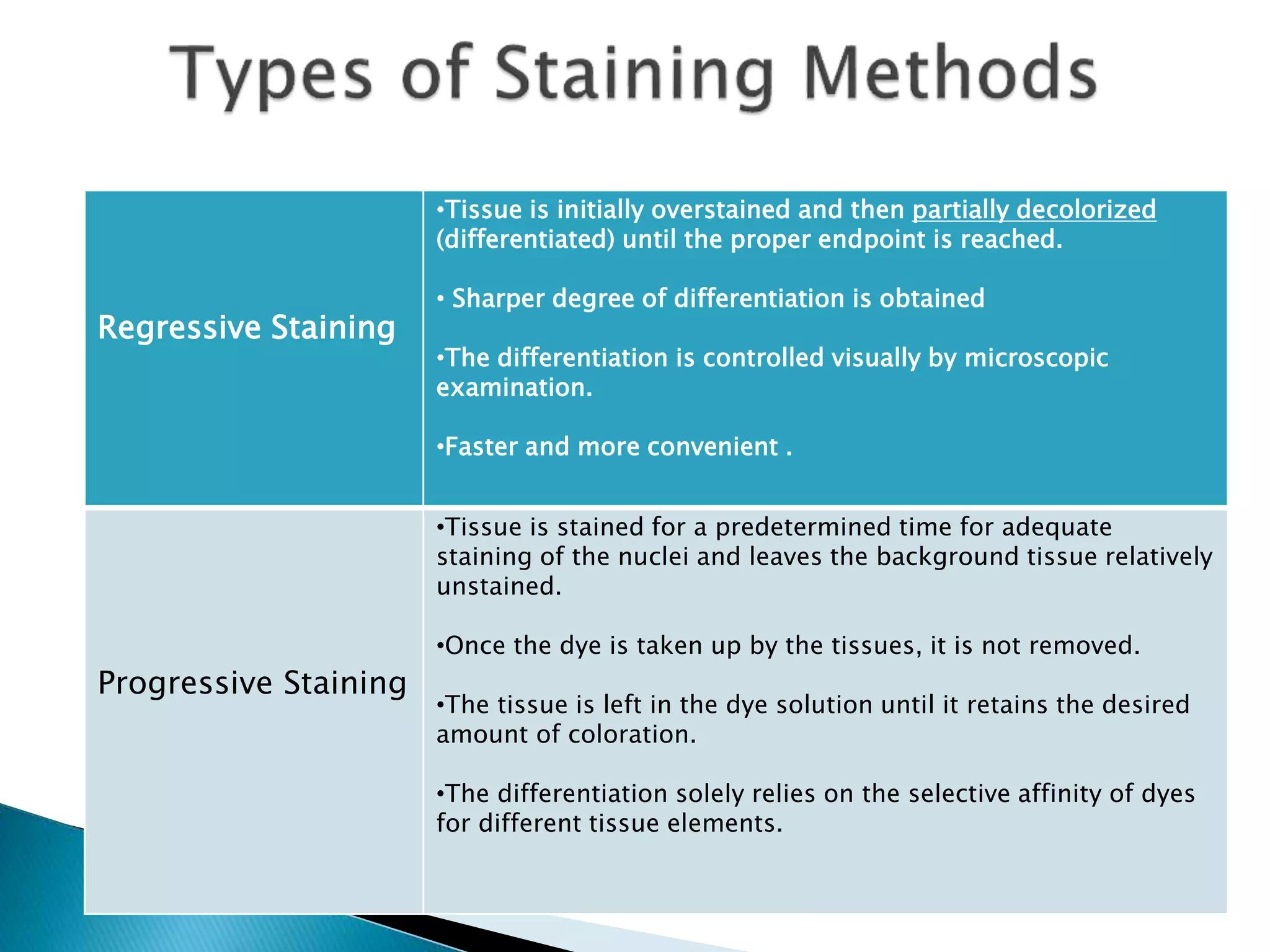 Hematoxylin and Eosin Staining | PPTX