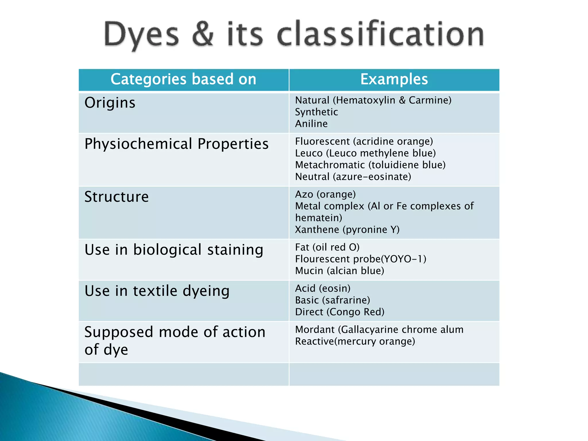 Hematoxylin and Eosin Staining | PPTX