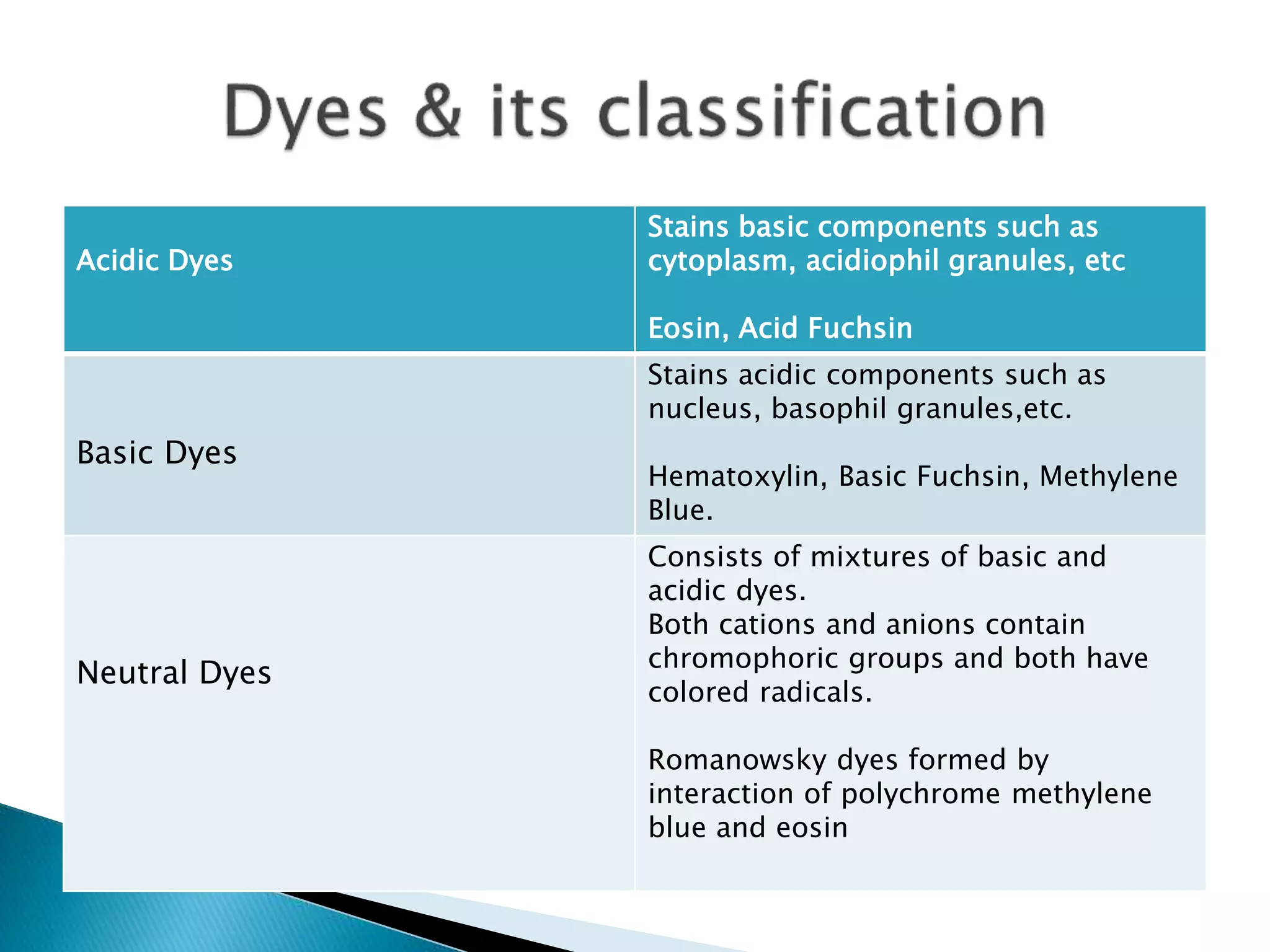 Hematoxylin and Eosin Staining | PPTX