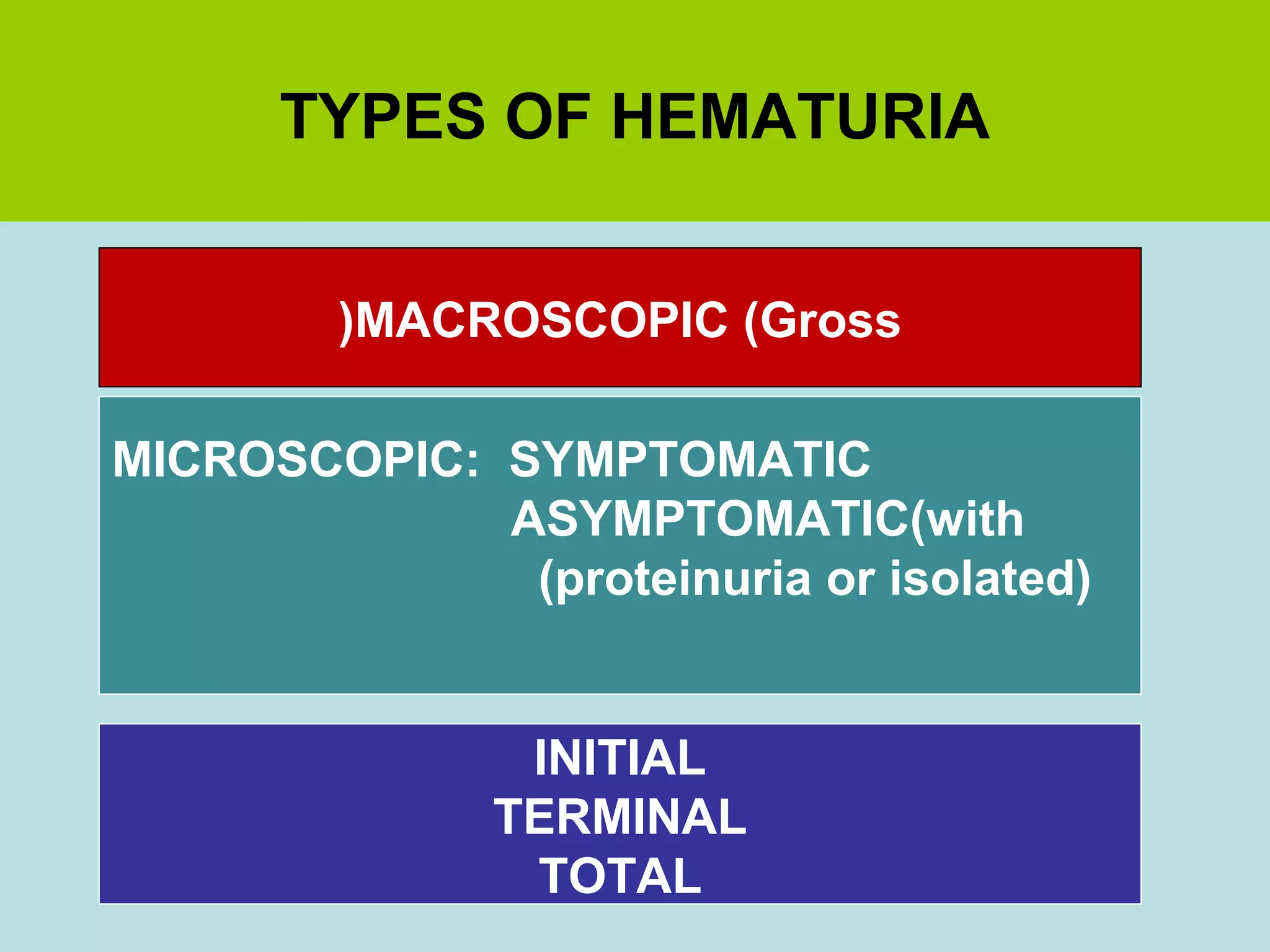Hematuria | PPT