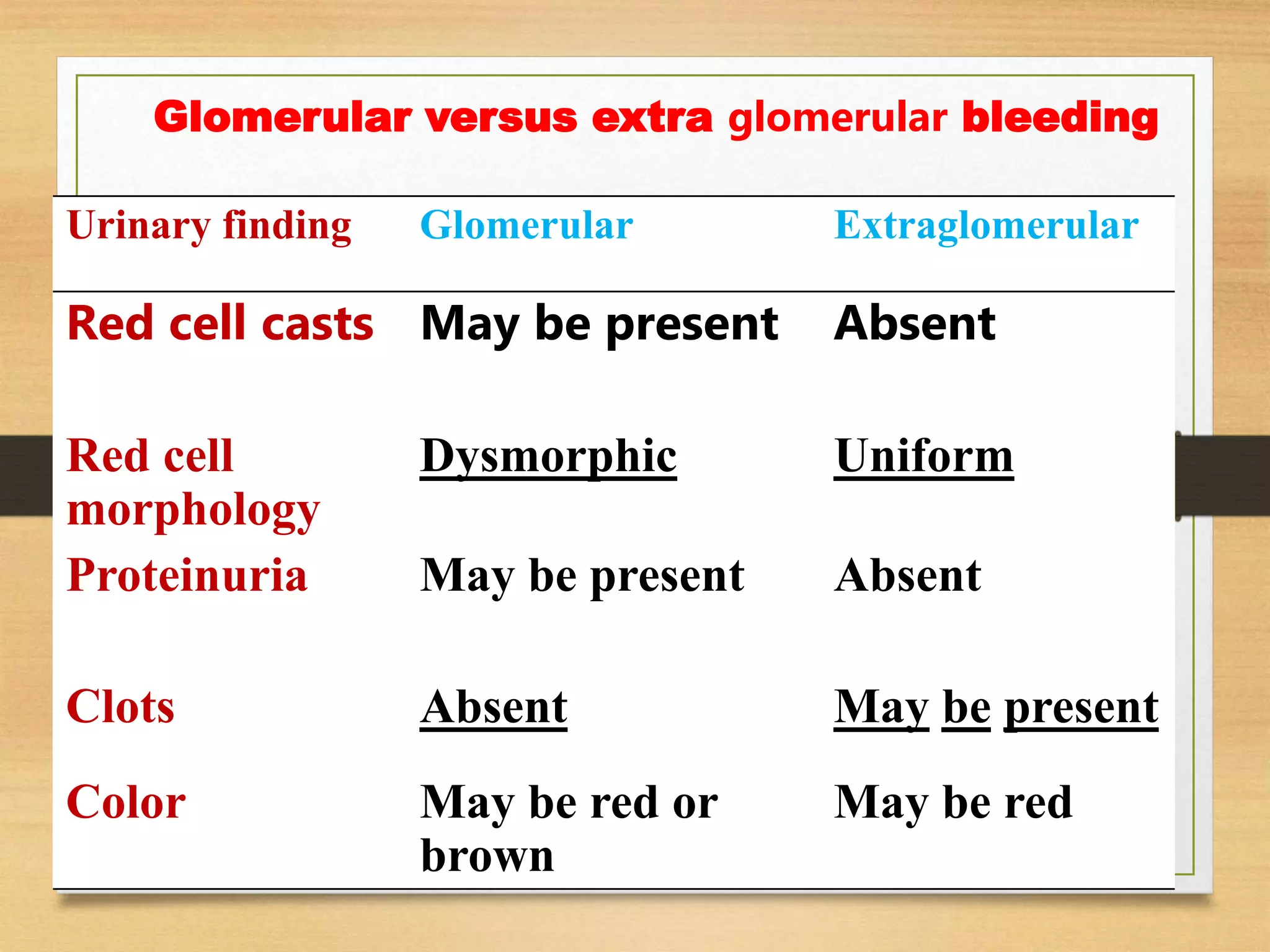 HEMATURIA.ppt