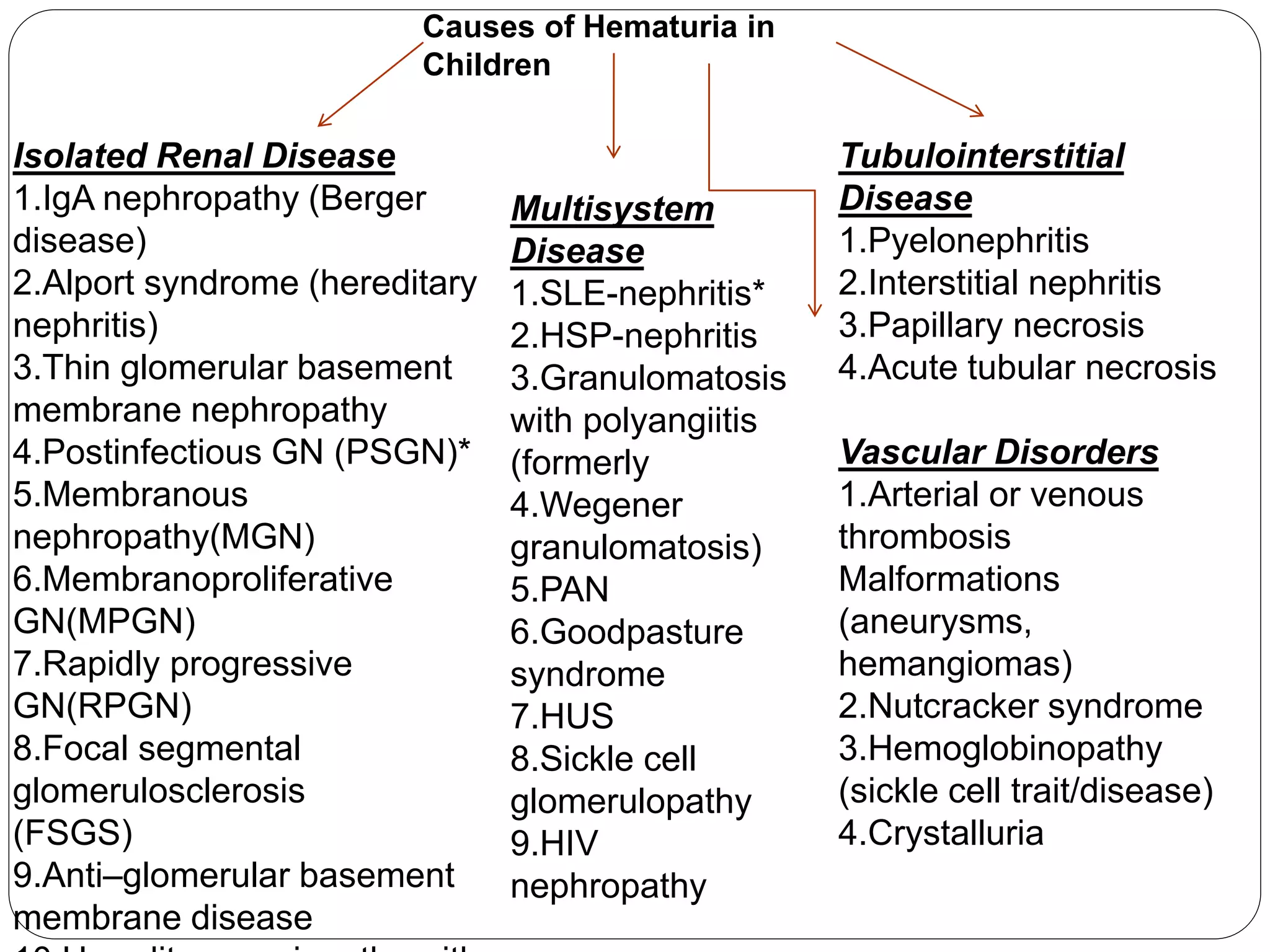 Hematuria.pptx