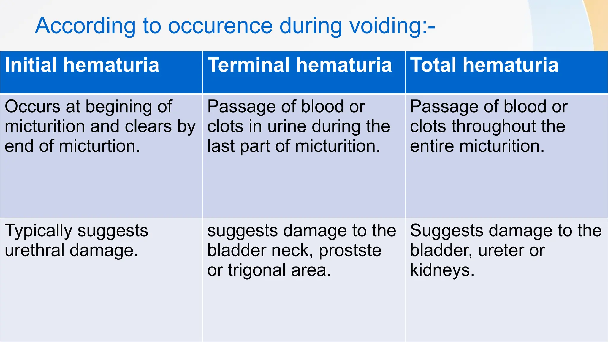 hematuria powerpoint urology lecture .pptx