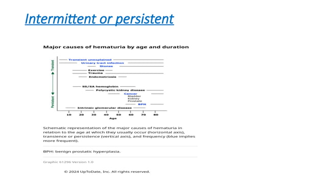 Hematuria Defination,classification,Evaluation.pptx